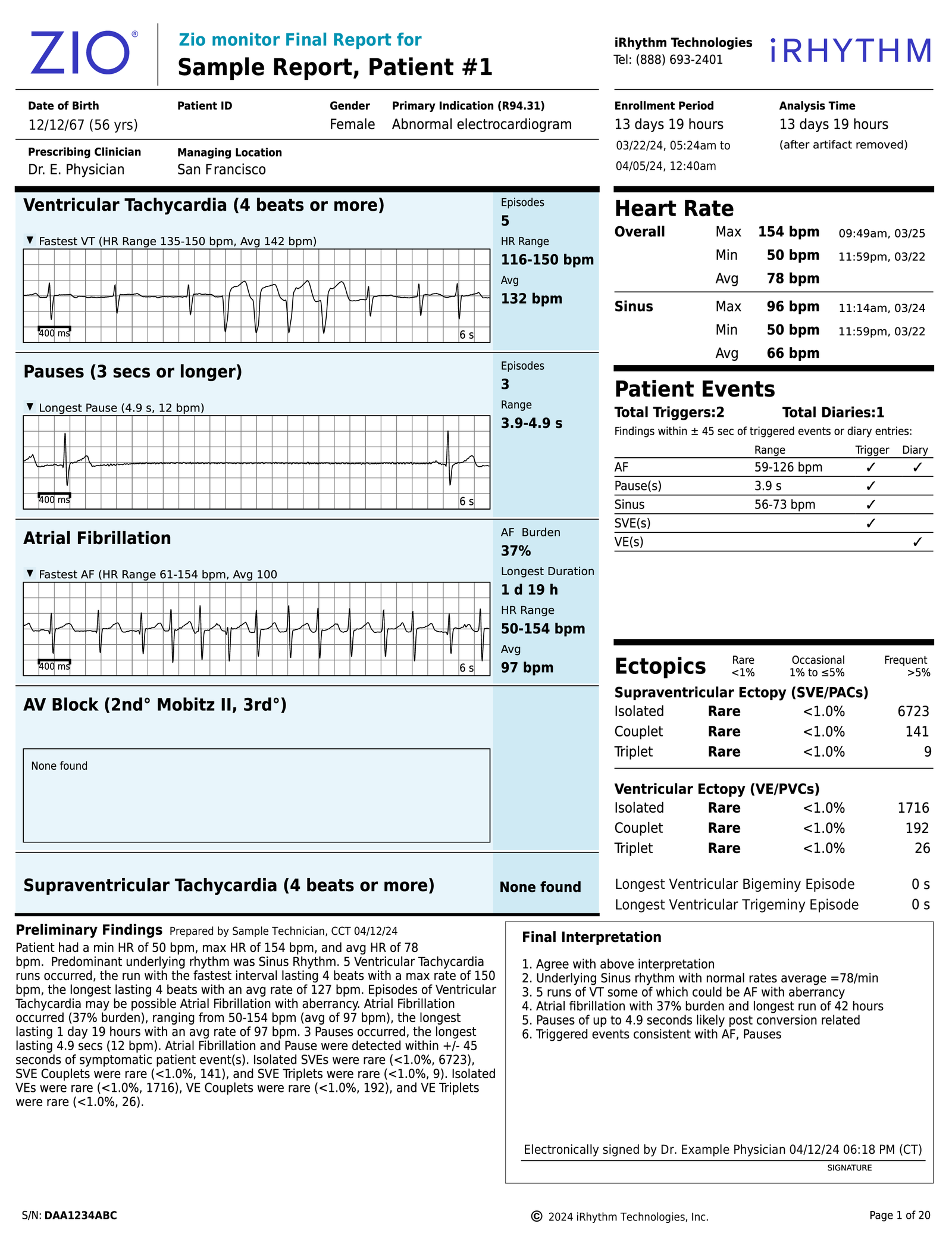 Continuous ECG Monitoring Devices | iRhythm Zio® Cardiac Monitoring ...