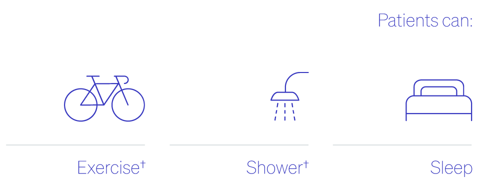 Zio® XT: Accurate, Long-Term Cardiac Monitoring with High Patient ...