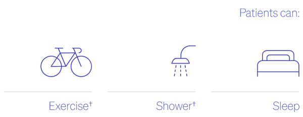 Zio® XT: Accurate, Long-Term Cardiac Monitoring with High Patient ...