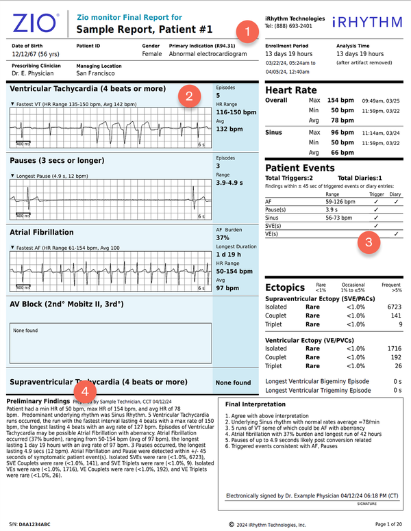 Zio® Report: Actionable Cardiac Insights for Clinicians | iRhythm