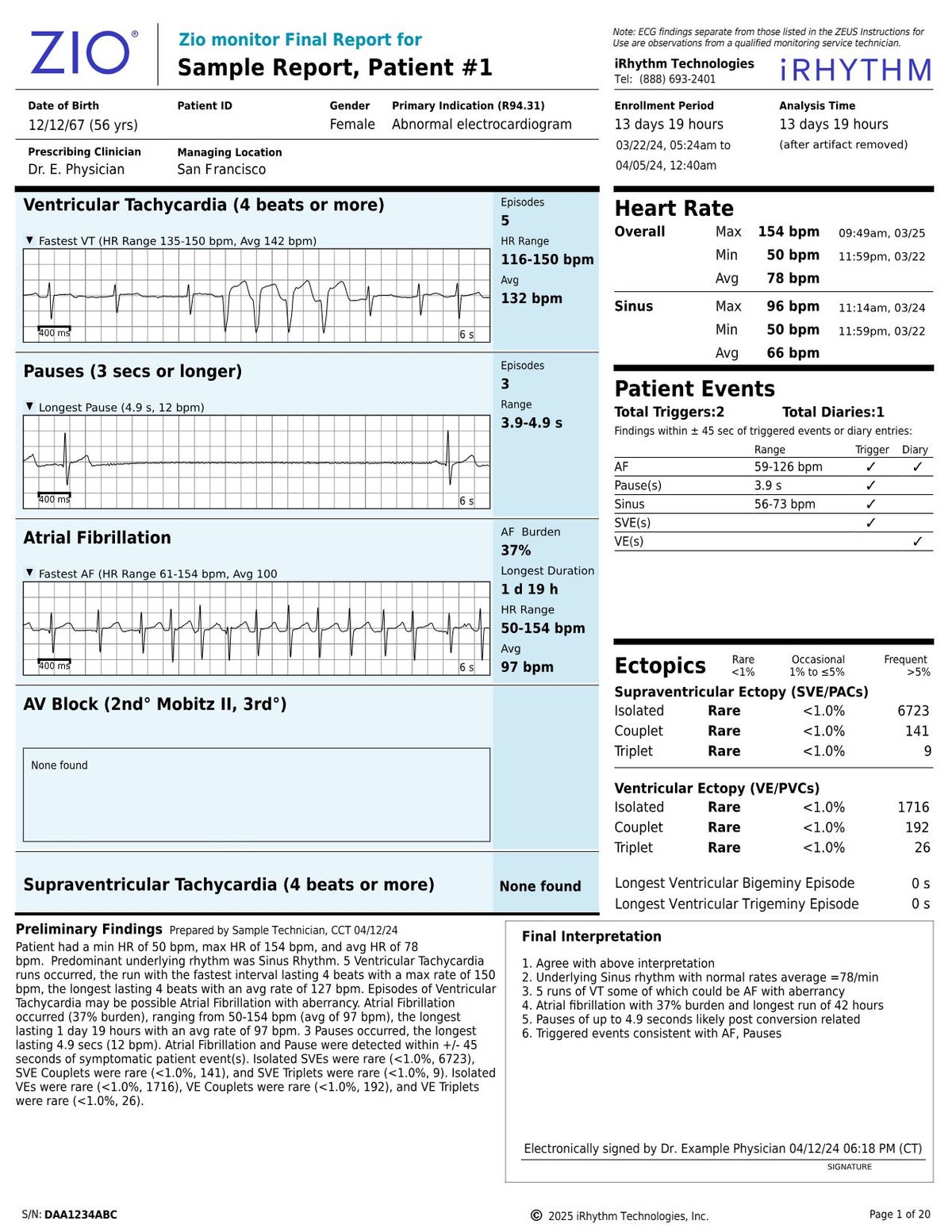 Continuous ECG Monitoring Devices | iRhythm Zio® Cardiac Monitoring ...