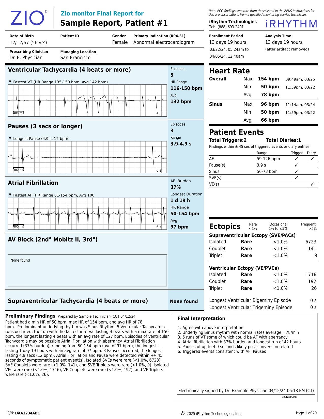 Continuous ECG Monitoring Devices | iRhythm Zio® Cardiac Monitoring ...