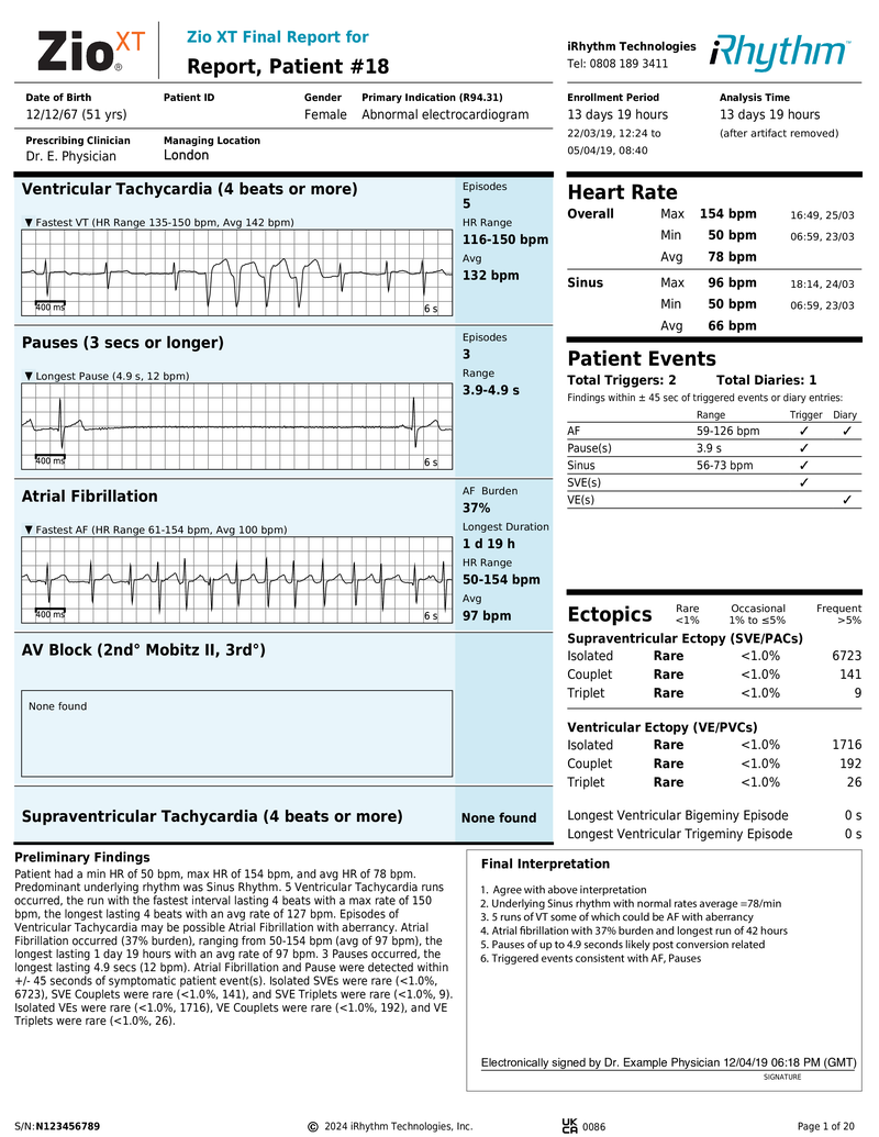 Reporting | iRhythm UK